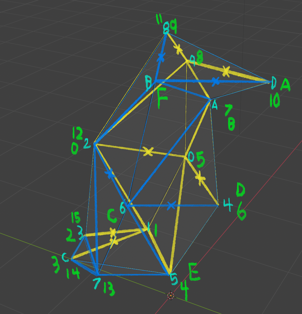 [Krome Studios, Merkury V3] Cannot find face indices in PS3 version of ...